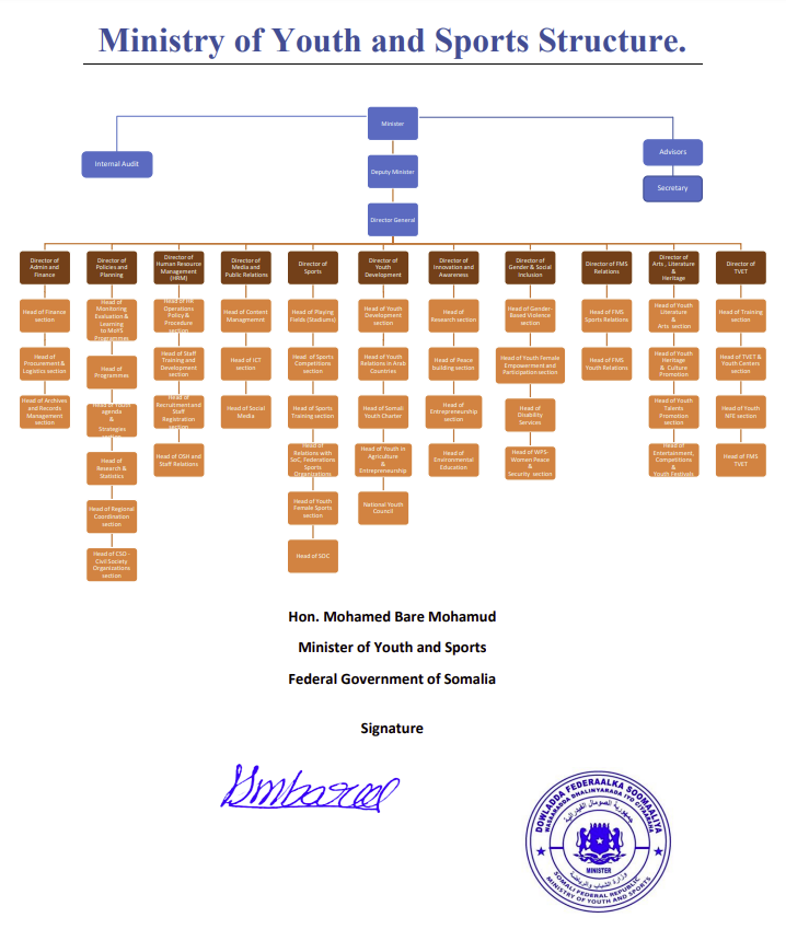 MoYS Structure | MoYS